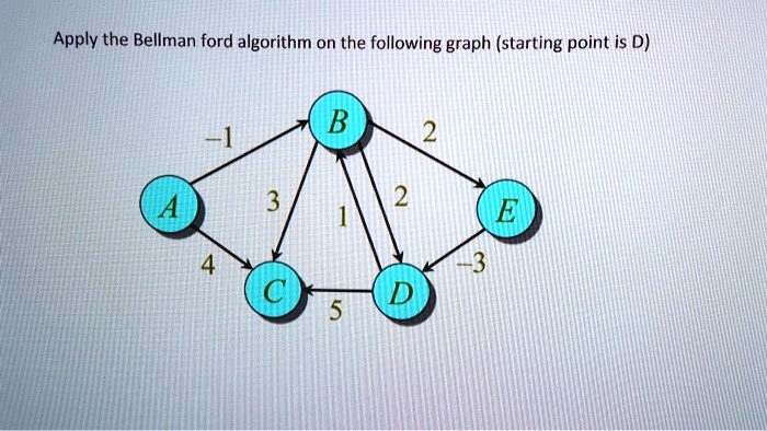 Solved Apply Apply The Bellman Ford Algorithm On The Following Graph