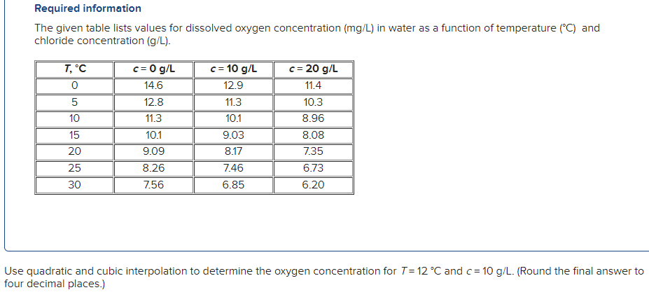 SOLVED: Required information The given table lists values for dissolved oxygen concentration (mg ...