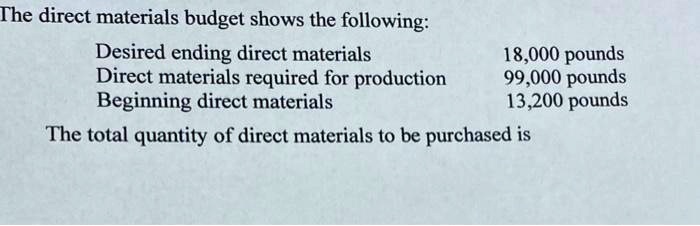 SOLVED: The direct materials budget shows the following Desired ending ...