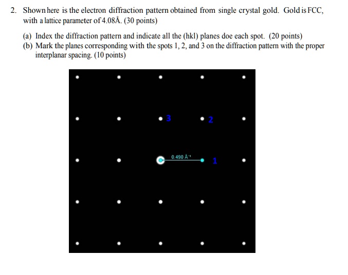 2. Shown here is the electron diffraction pattern obtained from single ...