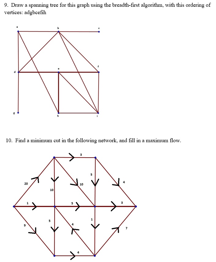 Solved 9 Draw A Spanning Tree For This Graph Using The Breadth First Algorithm With This 3336