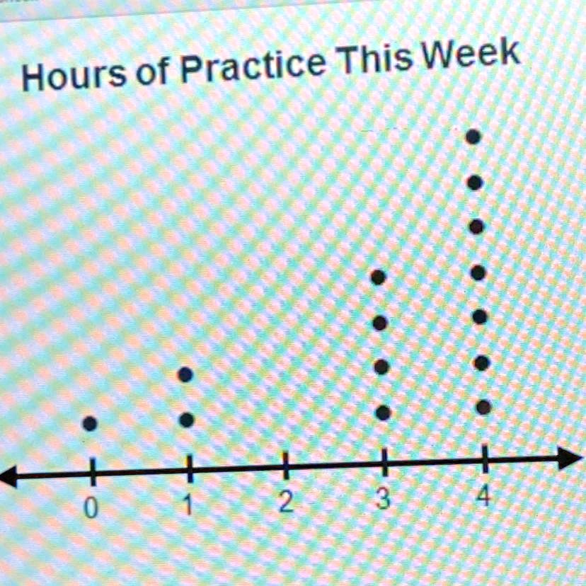 SOLVED: ' The dot plot shows the number of hours students in the band ...