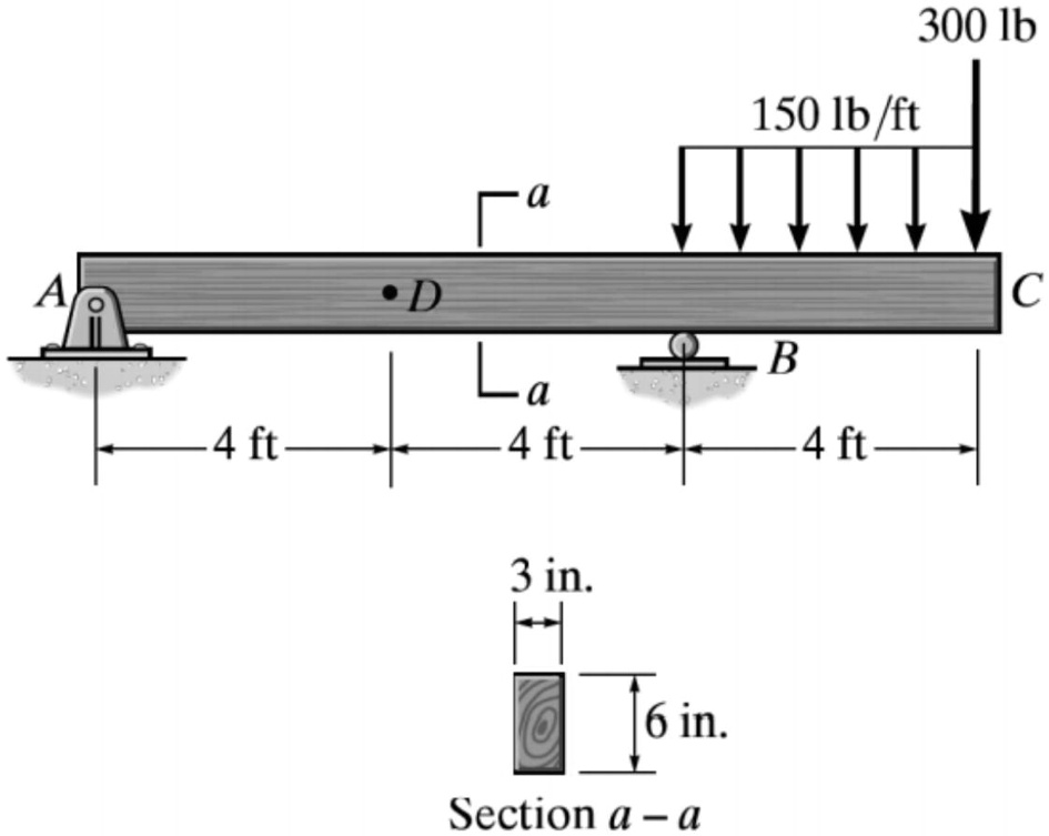 SOLVED: Determine the displacement at point D of the overhang beam with ... SOLVED: Determine the displacement at point D of the overhang beam with ...