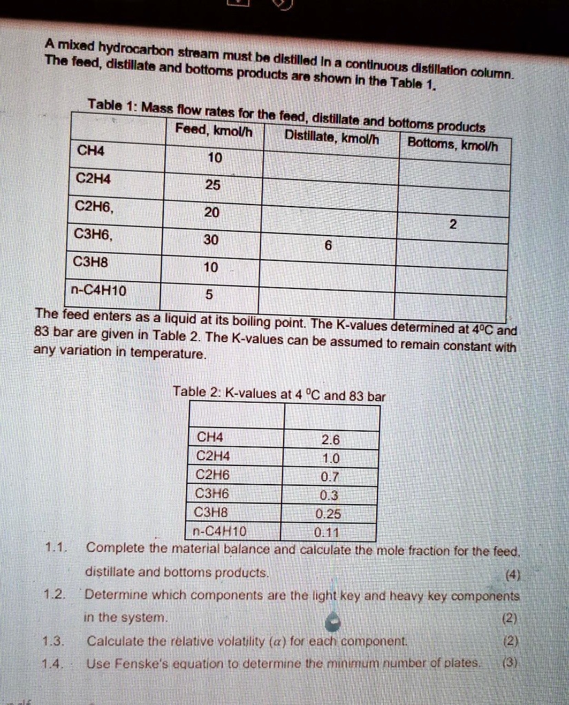 SOLVED: A mixed hydrocarbon stream must be distilled in a continuous ...