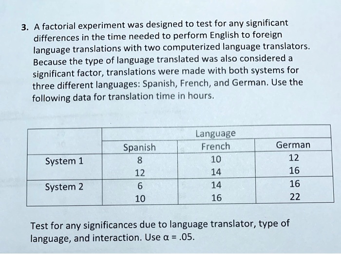 a factorial experiment was designed to test for any significant ...