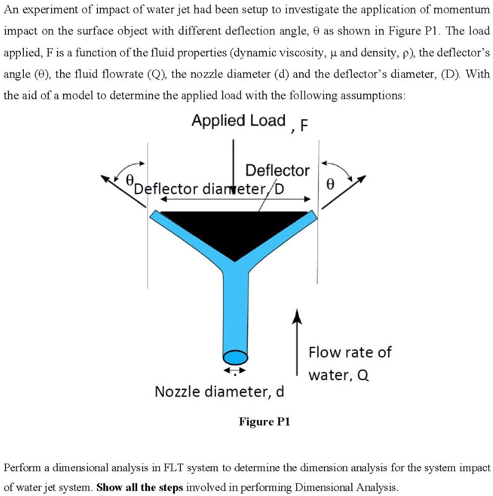 SOLVED: An experiment on the impact of a water jet has been set up to ...
