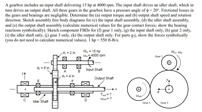 A gearbox includes an input shaft delivering 15 hp at 4000 rpm. The ...