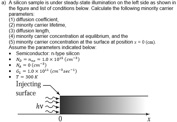SOLVED: A silicon sample is under steady-state illumination on the left ...