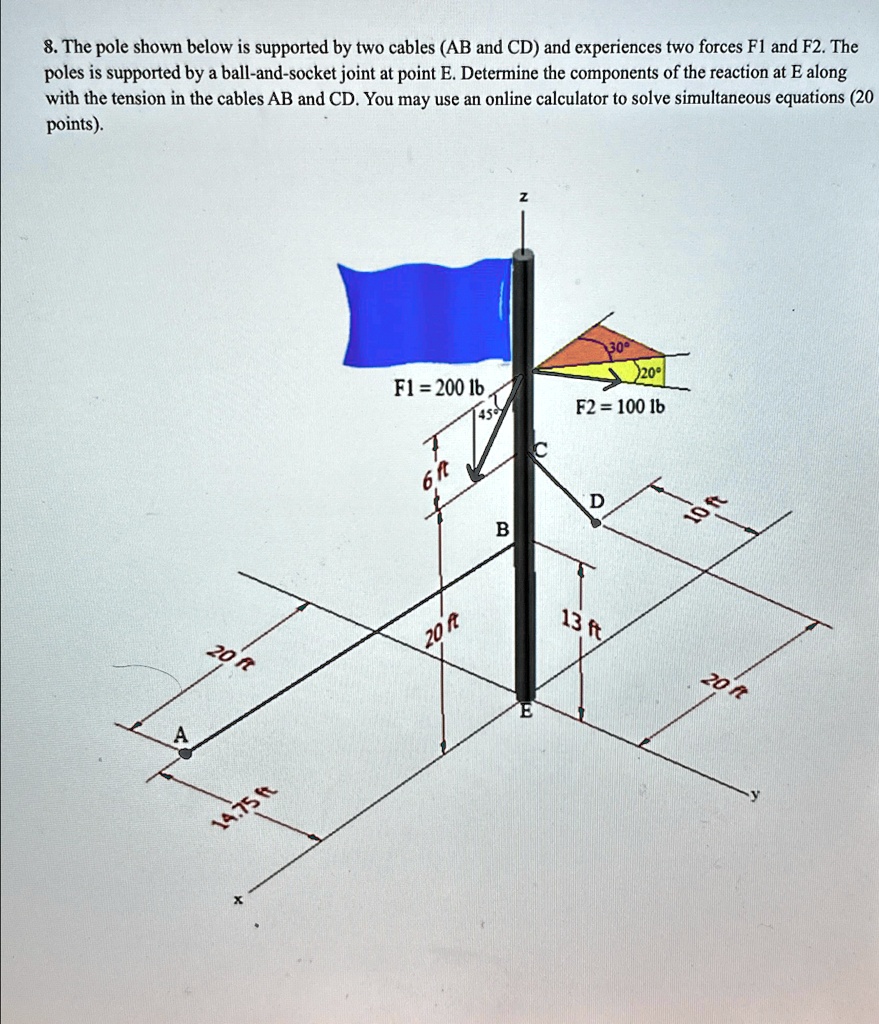 The pole shown below is supported by two cables (AB and CD ) and ...