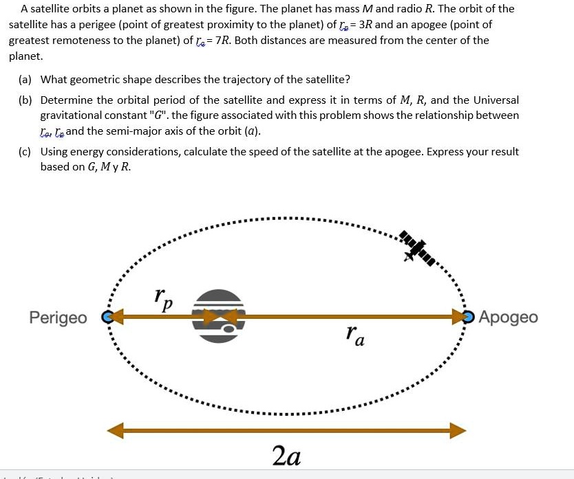 SOLVED: A satellite orbits a planet as shown in the figure. The planet has mass M and radius R ...