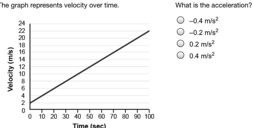 SOLVED: 'What is the acceleration? "he graph represents velocity over ...