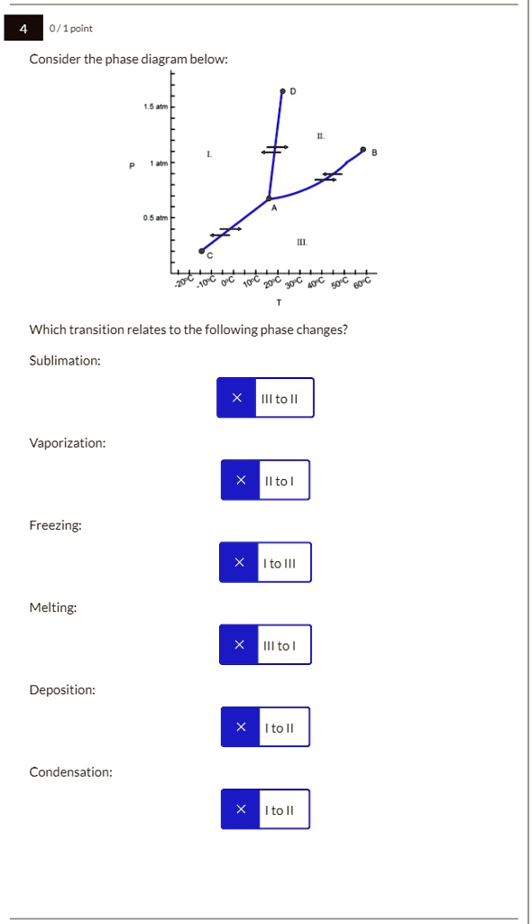 4 0/1 point Consider the phase diagram below: 1.5 atm L P 1 atm 0.5 atm ...