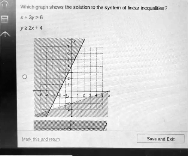 SOLVED: Which graph shows the solution to the system of linear ...