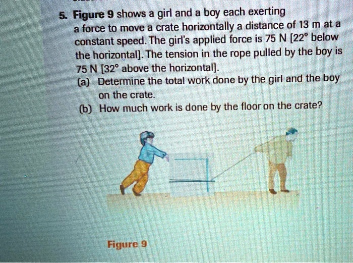 SOLVED: Figure 9 shows a girl and a boy each exerting a force to move a ...