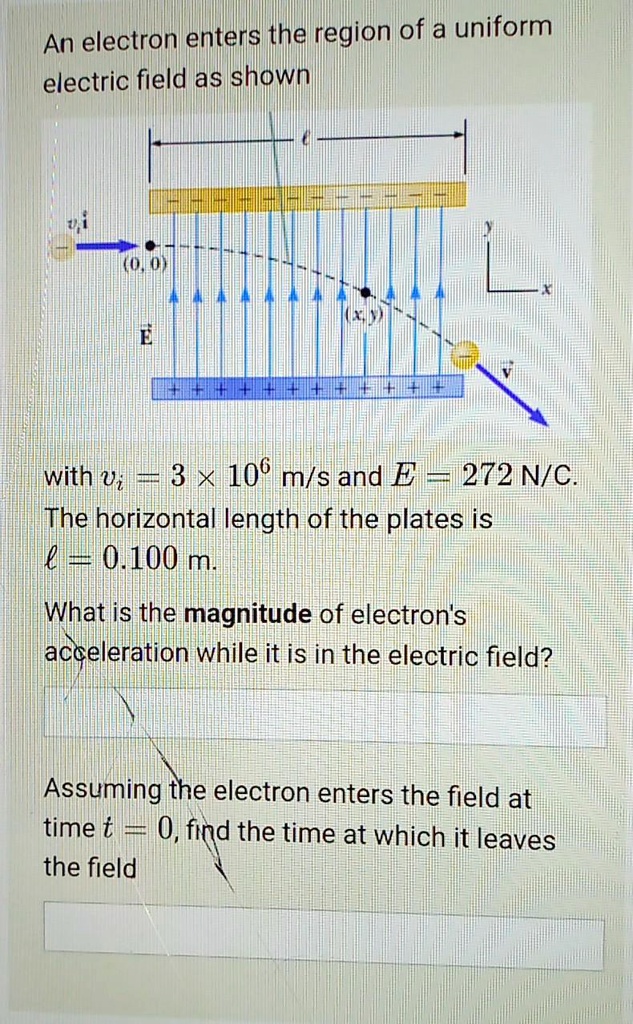 SOLVED: An electron enters the region of a uniform electric field as shown with V = 3 x 10^6 m/s ...