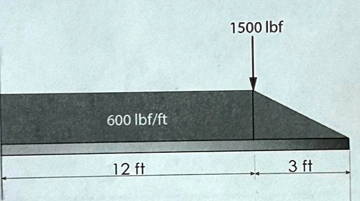 compute the reactions at the support draw the complete shearing force ...