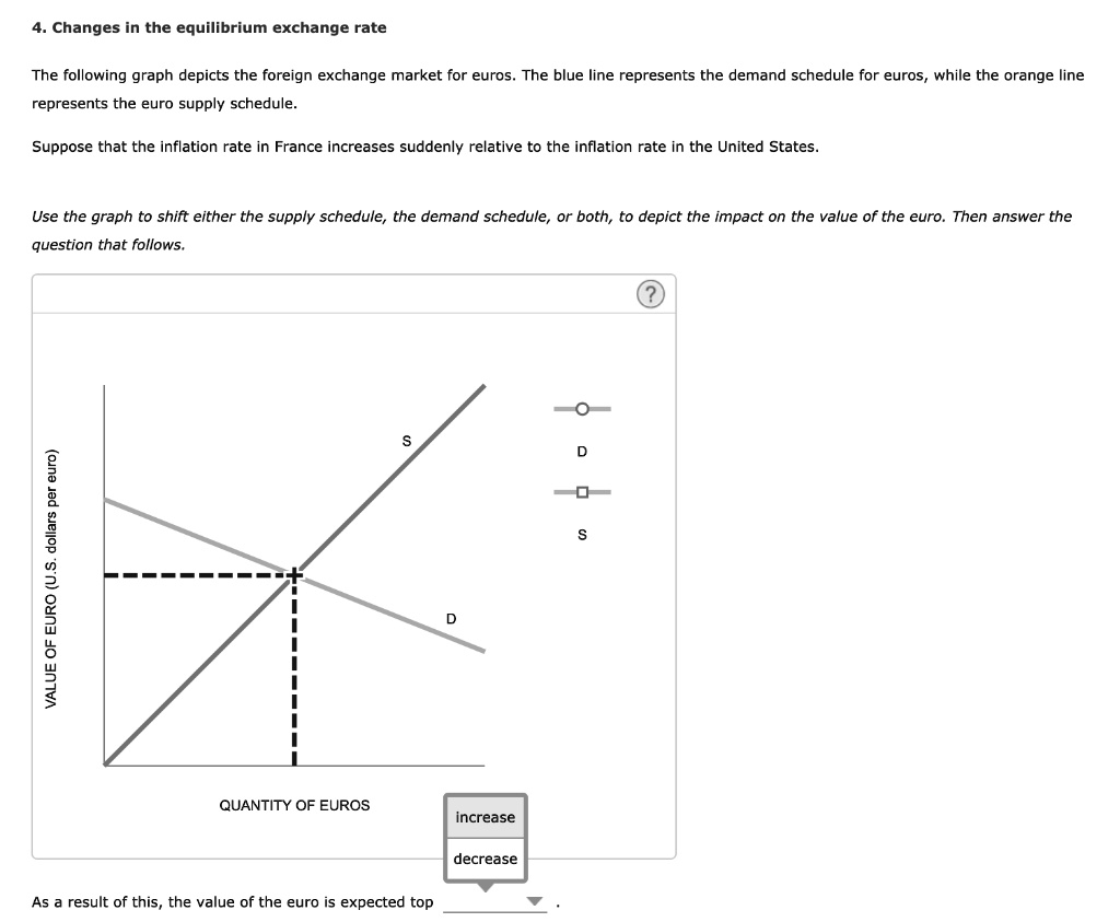SOLVED: Changes in the equilibrium exchange rate The following graph ...