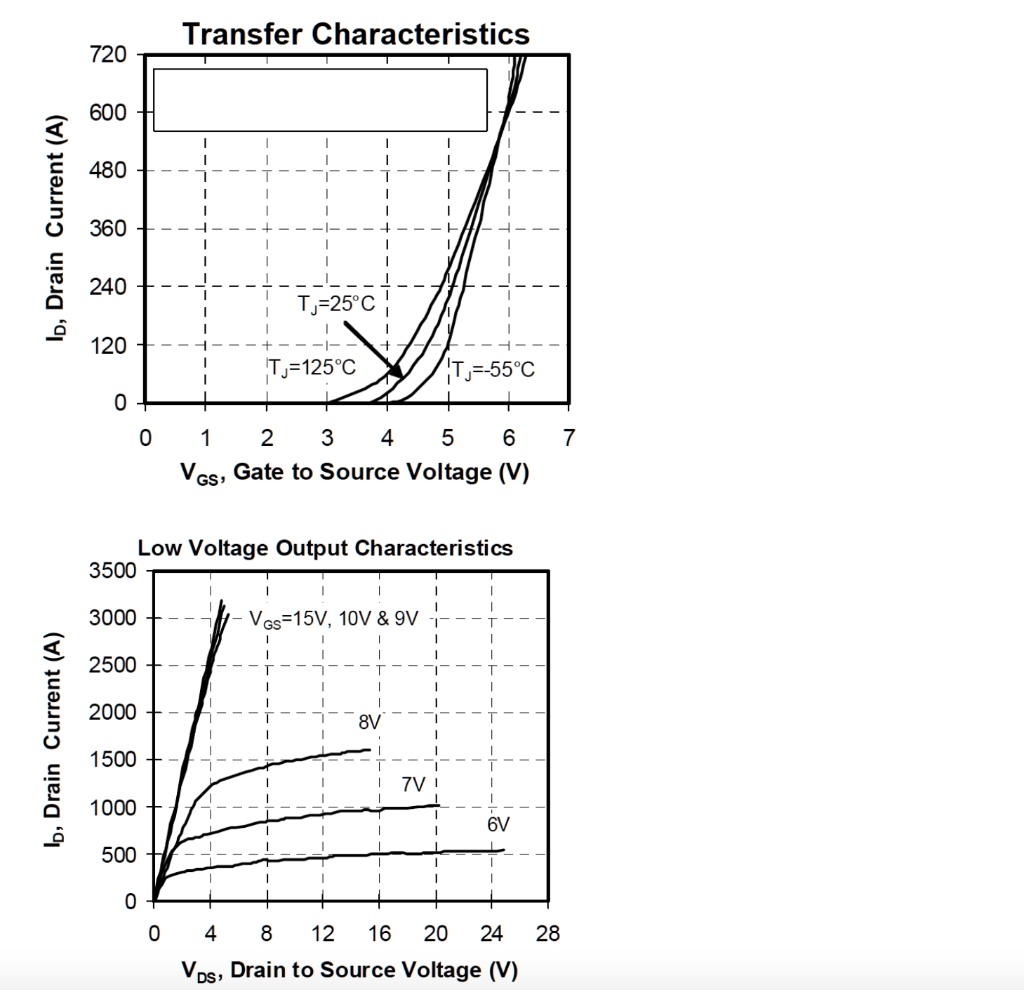 SOLVED: The measurements shown above are taken from the datasheet of a ...