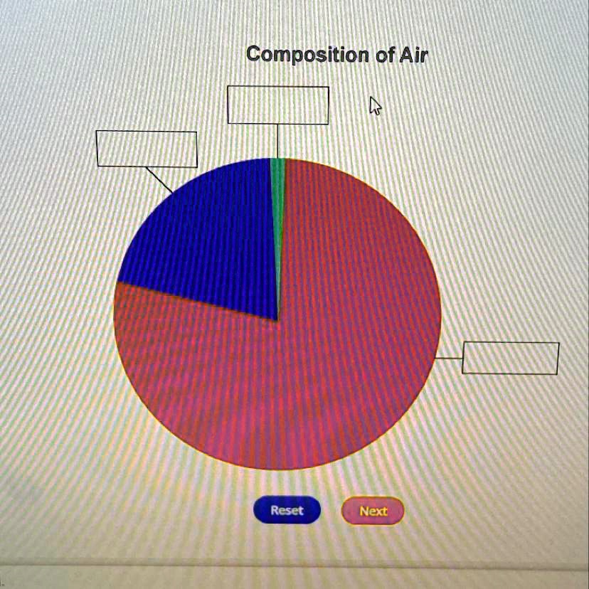 Composition of Air