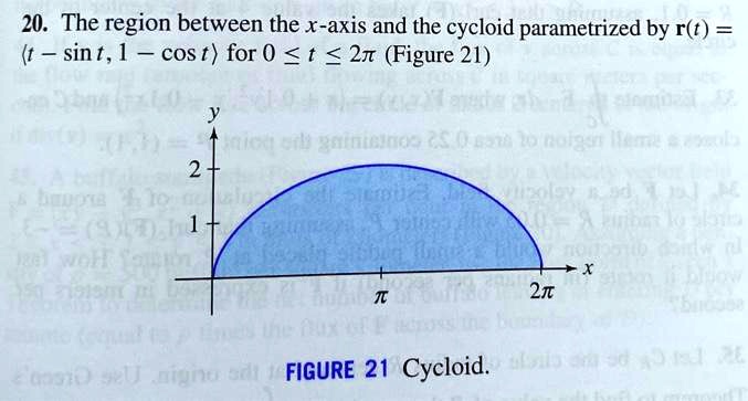 SOLVED: The region between the x-axis and the cycloid parametrized by r(t) = sin t, cos t for 0