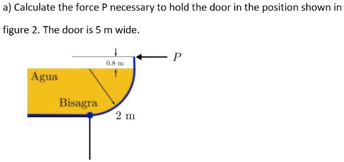 a) Calculate the force P necessary to hold the door in the position shown in figure 2. The door ...
