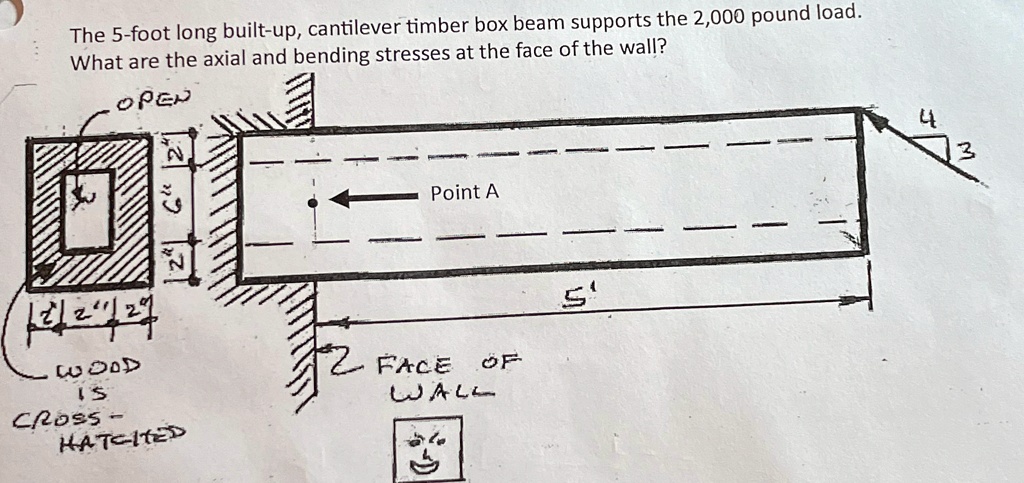 the 5 foot long built up cantilever timber box beam supports the 2000 ...