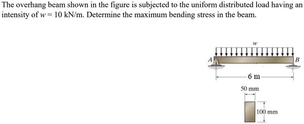 The overhang beam shown in the figure is subjected to the uniform distributed load having an ...