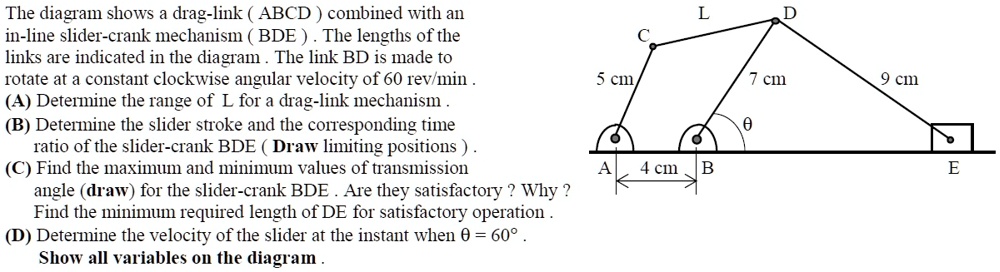 SOLVED: The diagram shows a drag-link (ABCD) combined with an in-line ...