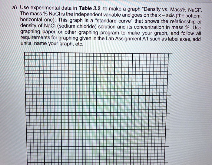 Use experimental data in Table 3.2 to make a graph "Density vs. Mass ...