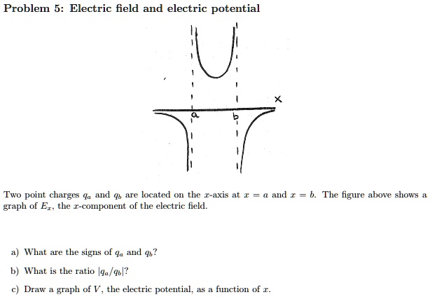 SOLVED: Problem 5: Electric field and electric potential X Two point ... SOLVED: Problem 5: Electric field and electric potential X Two point ...