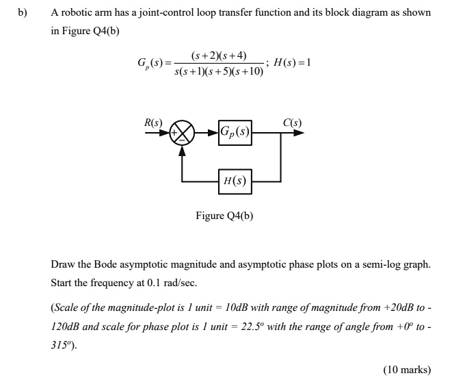 SOLVED: A robotic arm has a joint-control loop transfer function and its block diagram as shown ...