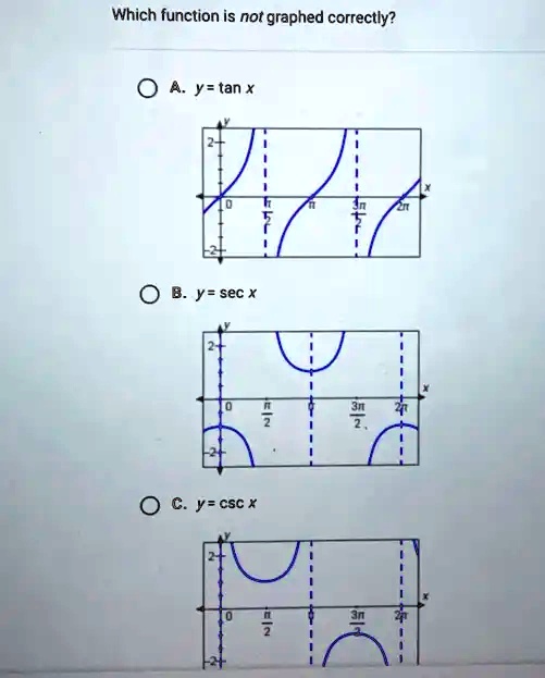 SOLVED: Which function is not 'graphed correctly? O A: y= tan X B. Y = sec X y = CSC