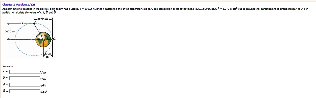 Chapter 2, Problem 2/128 An earth satellite traveling in the elliptical ...