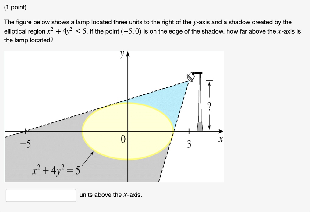 point the figure below shows a lamp located three units to the right of ...
