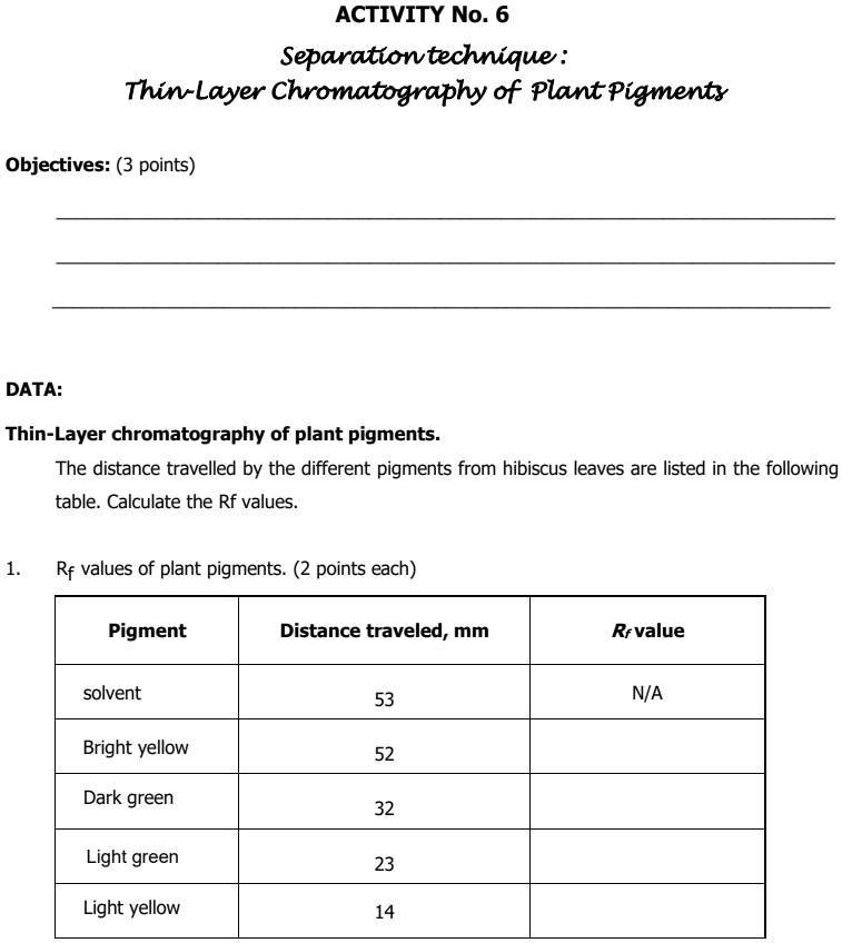 SOLVED: ACTIVITY No. 6 Separationtechnique Thin-layer Chromatography of ...