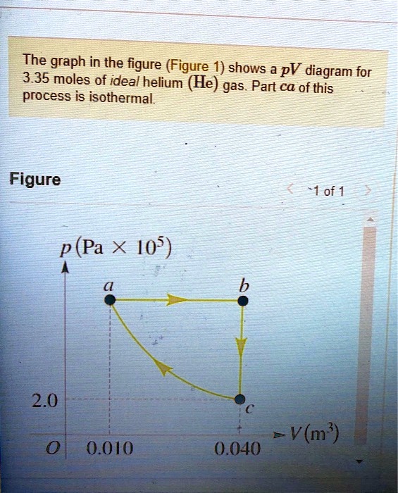 SOLVED: The graph in the figure (Figure 1) shows a pV diagram for 3.35 ...