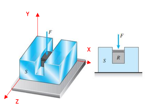 the figure shows a block r of elastomeric material measuring 50x30x50 ...