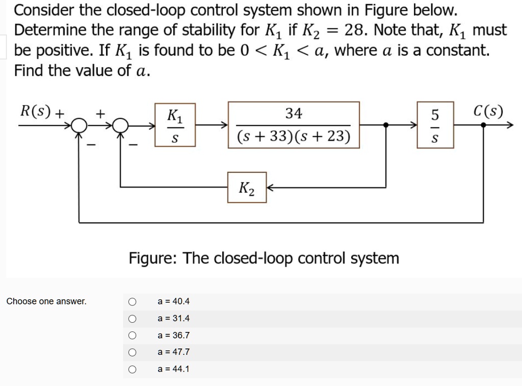 SOLVED: Consider the closed-loop control system shown in the figure below. Determine the range ...