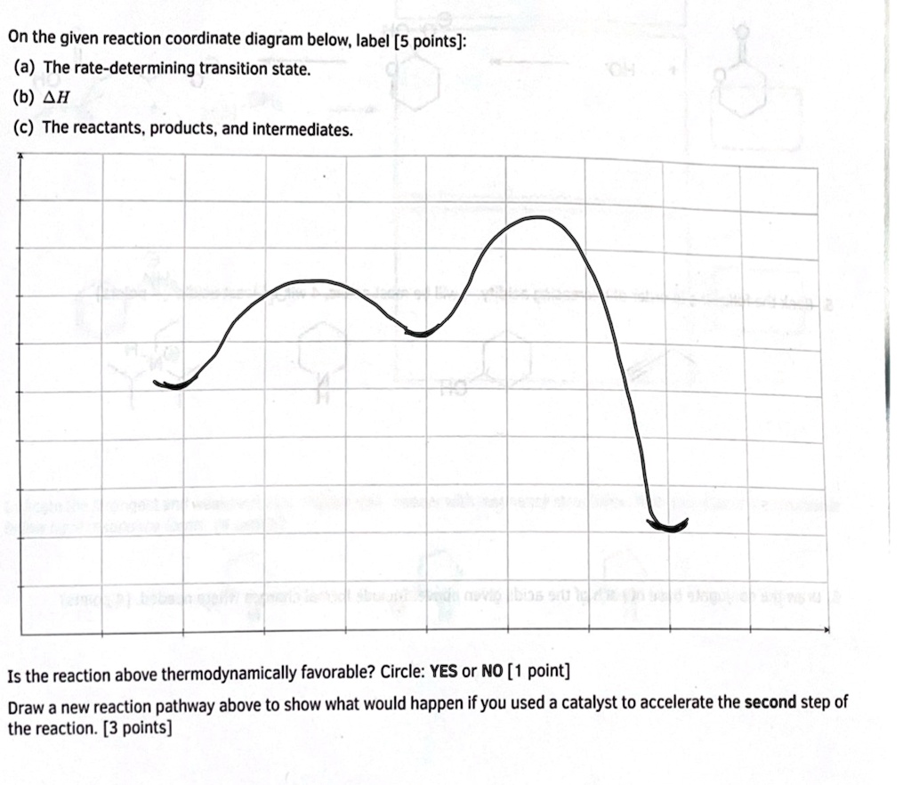 SOLVED: Reaction coordinate diagram On the given reaction coordinate diagram below, label [5 ...
