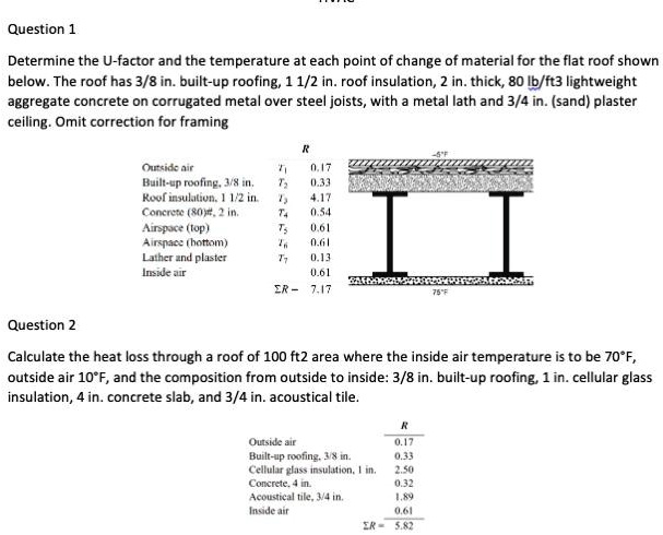 SOLVED: Determine the U-factor and the temperature at each point of ...