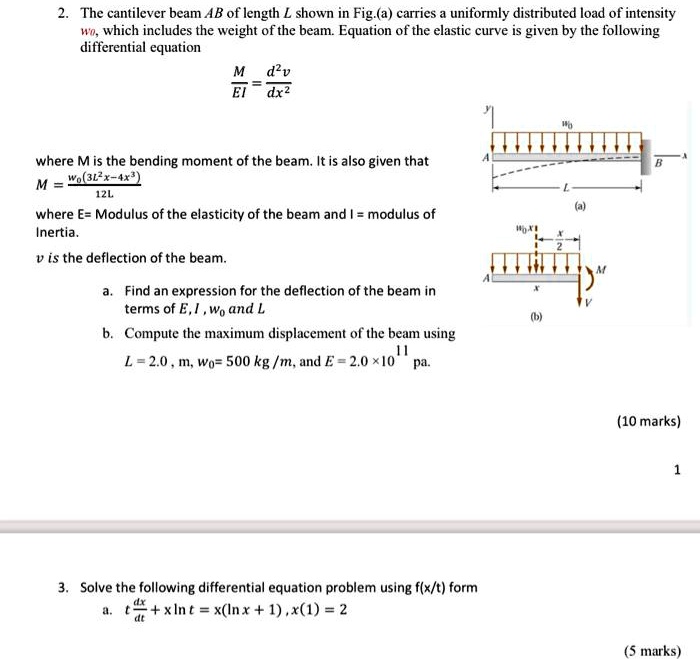 the cantilever beam ab of length l shown in fig a carries uniformly distributed load of ...