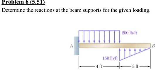 SOLVED: Problem 6 (5.51) Determine the reactions at the beam supports for the given loading: 200 ...