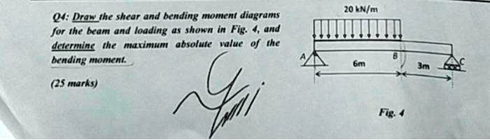 SOLVED: Q4: Draw the shear and bending moment diagrams for the beam and ...