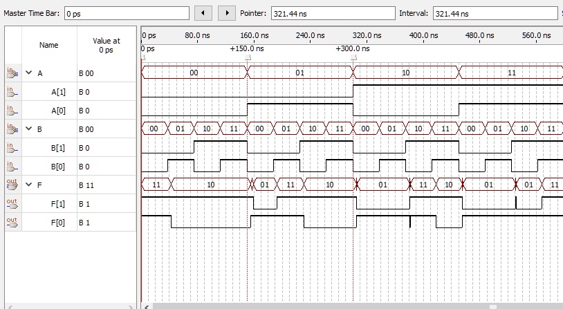 Solved Give An Observation Of The Waveform Of A Conditional Module Verilog Hdl Code Verilog