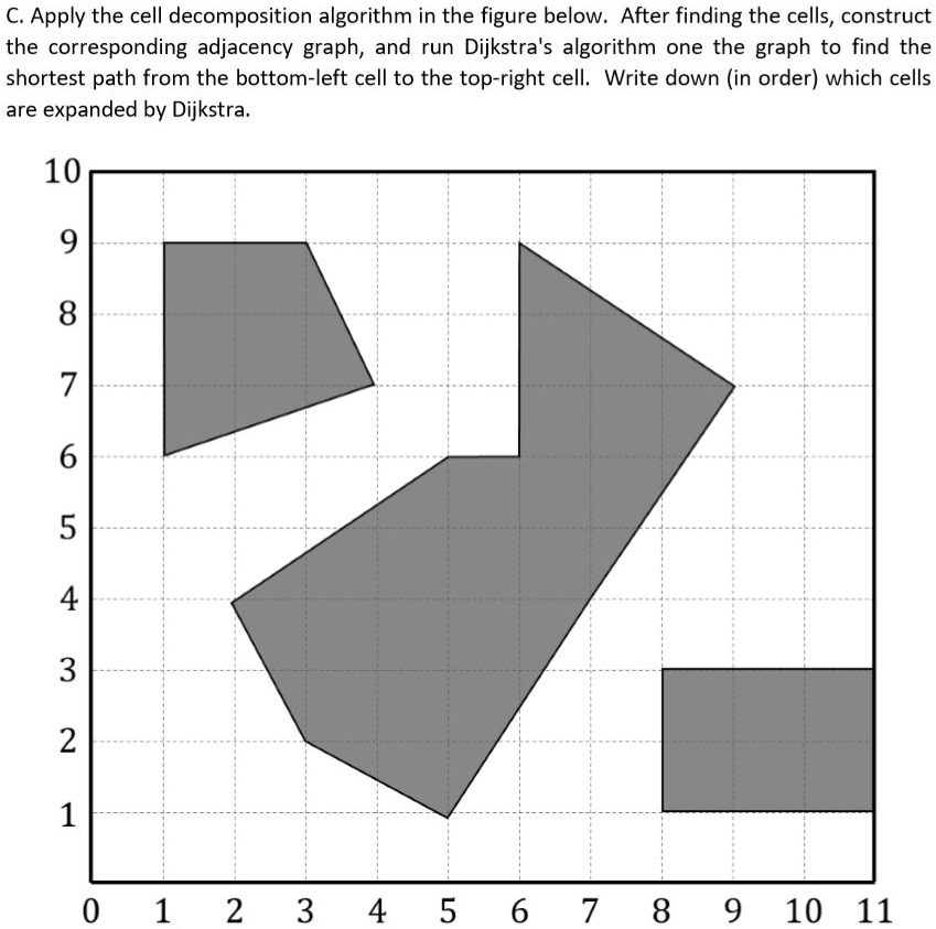 C. Apply the cell decomposition algorithm in the figure below. After finding the cells ...