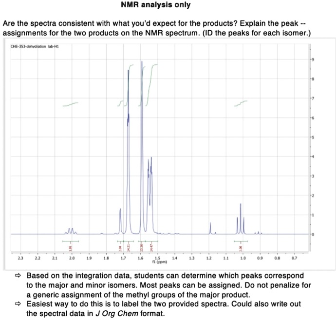 NMR analysis only Are the spectra consistent with what you'd expect for ...