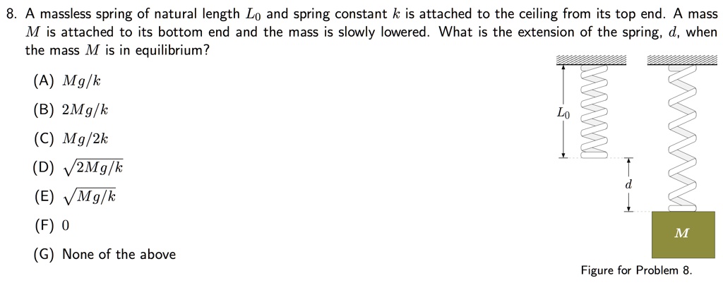 SOLVED: A massless spring of natural length Lo and spring constant k is attached to the ceiling ...