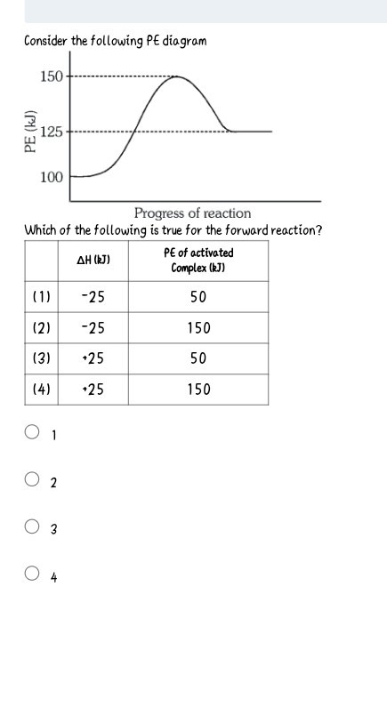 SOLVED: Consider the following PE diagram Progress of reaction Which of ...