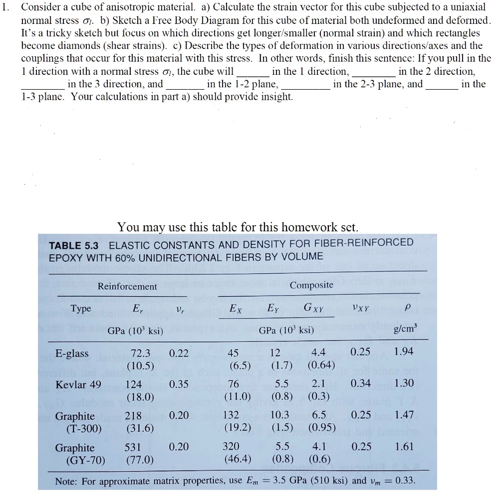 SOLVED: Consider a cube of anisotropic material. a) Calculate the strain vector for this cube ...