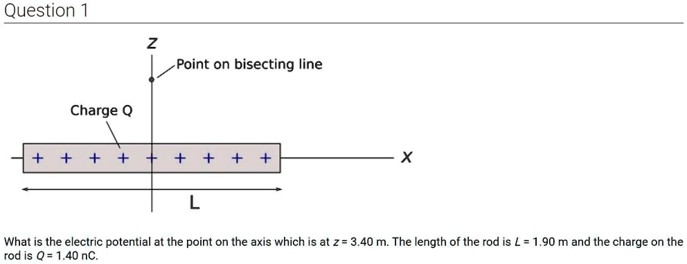Question 1 Z Point on bisecting line Charge Q